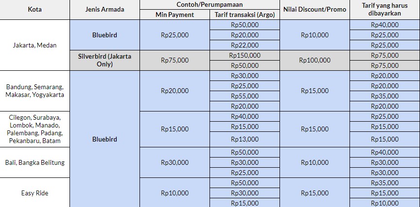 Bluebird Group - Solusi Setiap Perjalanan